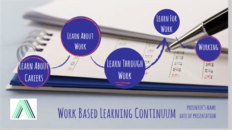Work Based Learning Continuum By Align Capital Region On Prezi
