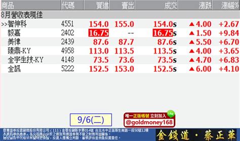 節前賣壓湧現，行情震盪加劇，這種股票成資金熱點｜金錢道蔡正華｜聚財網