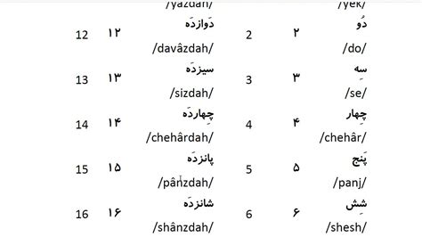 Farsi Grammar In Use For Beginners Lesson 45 Numbers Youtube