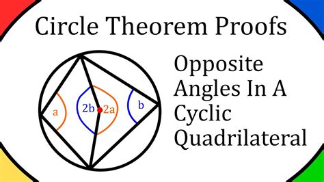 Opposite Angles In A Cyclic Quadrilateral Proof Circle Theorem Proofs Youtube