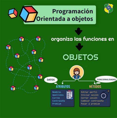 tomi digital paradigma de la programación orientada a objetos 1ero bgu