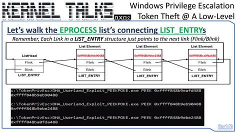 0x002 Windows Priv Esc A Low Level Explanation Of Token Theft Pptx