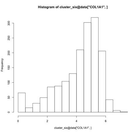 Scrnaseq VlnPlot Problem Bioinformatics Stack Exchange