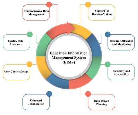 Education Information Management System Worksure