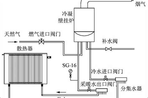 身为暖通人才的必备证书 必读书籍