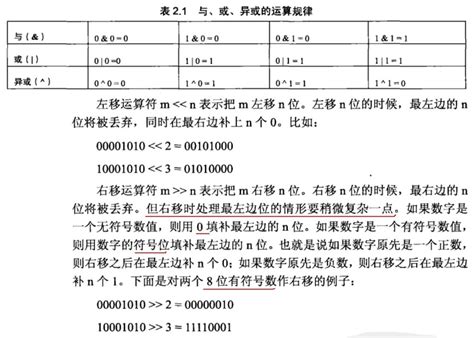 位运算及其操作 赶鸭子上架 博客园