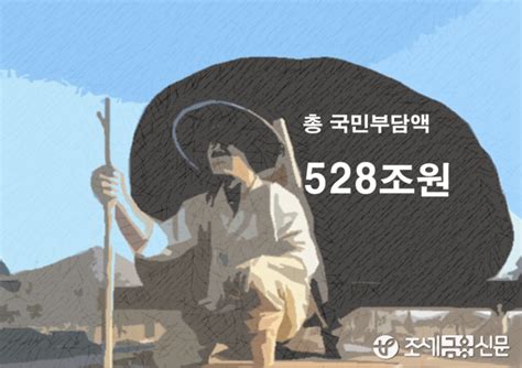 조세금융신문 작년 세금·연금·보험료 등 총 국민부담액 528조1인당 1천19만원 꼴