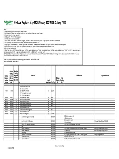 G7k Modbus Mapeo Pdf String Computer Science Battery Charger