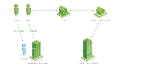 Usecases Hyperledger Fabric