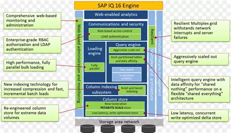 sybase iq数据库计算机软件sap hanapng图片素材下载 图片编号2184119 png素材网