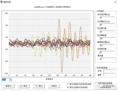 震惊反射 Ppi 实验丨评估行为学测试方法及其在神经生物学研究中的应用 知乎