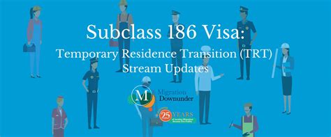 Subclass 186 Visa Temporary Residence Transition Stream Updates