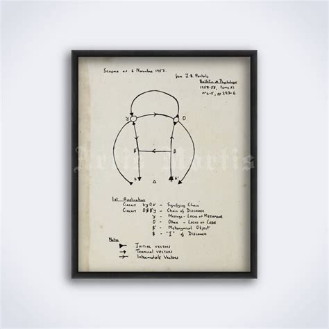 Jacques Lacan Graph Of Desire Unconscious Diagram Psychoanalysis