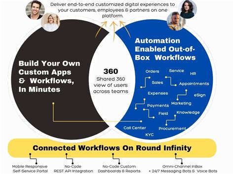 No Code Software Platform For End To End Process Automation By Round