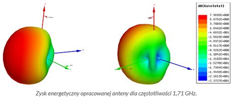 Antena 5G ATK LOG ALP MIMO 2x2 698 3800 MHz