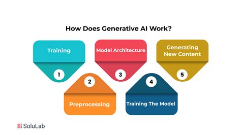 Generative AI Transforming Beginners Into Experts