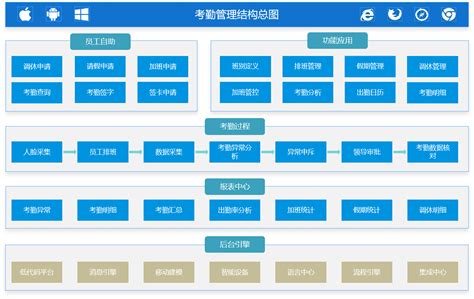 考勤系统 考勤软件 考勤管理系统 人事考勤系统