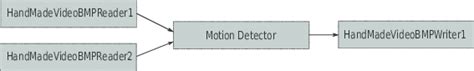 The Motion Detector Graph Download Scientific Diagram