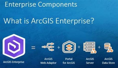Arcgis Enterprise Components 1 Arcgis Server Central Hub For… Gowri Srinivas Guthikonda