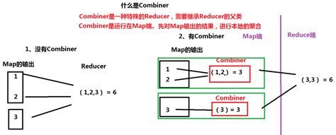 【mapreduce】分区（分区实战案例）、combiner、shuffer大数据用mapredure按部门分区 Csdn博客