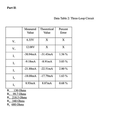 The Three Loop Circuit Will Require Five Equations