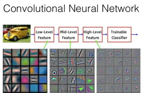 深度学习yolo安检管制物品识别与检测 Python Opencv 计算机竞赛 Toy模板网