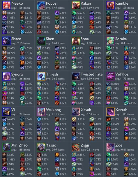 Best Tft Items For Each Champion Set 3 Esports Tales