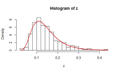 Chi Squared Test How Can I Convert A Lognormal Distribution Into A