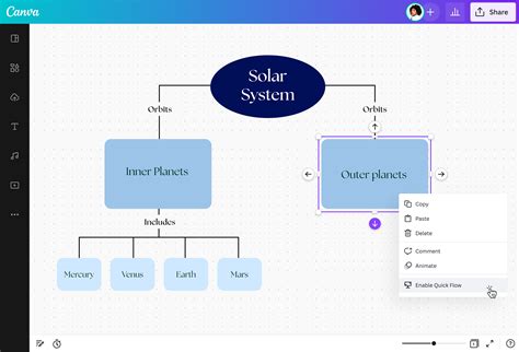 Crea Una Mappa Concettuale Online Esempi E Consigli Canva