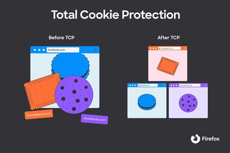 Firefox Androids New Privacy Feature Total Cookie Protection Stops Companies From Keeping