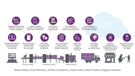 Colos® Software Intelligent Solutions Beyond The Mark Mitech