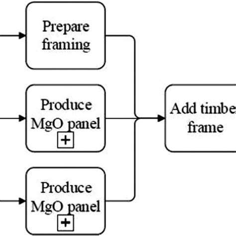 General Logical Layout For A Mgo Sip Panel Download Scientific Diagram