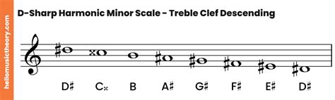 D Sharp Minor Scale Natural Harmonic And Melodic