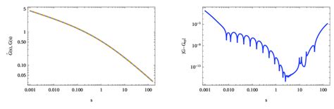 Approximation Of The Transfer Function Gs For A Three Parameter