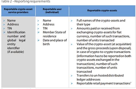 Eu Parliament Passed Dac8 Crypto Service Providers Will Have To Report