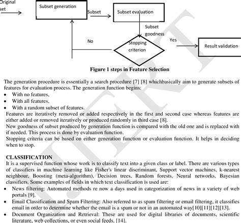 Figure 1 From Sentiment Analysis Using Feature Selection And