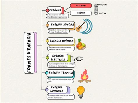 Colorful Creative Concept Map Graph Pdf