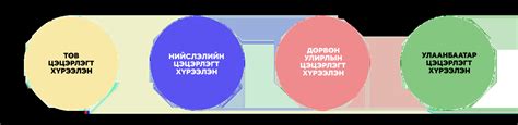 Хүүхдийн паркт байгуулж буй цэцэрлэгт хүрээлэнд нэрийн санал авч байна