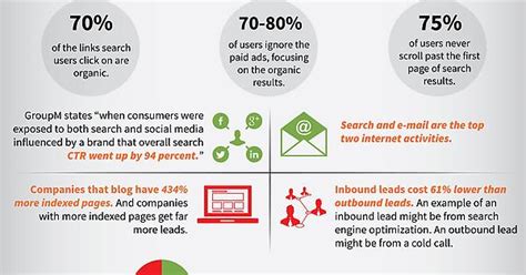 How Much Can Seo Grow Your Business Imgur
