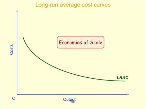 😊 Theory Of Cost Economics Adam Smiths Theory Of Absolute Cost