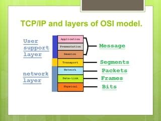 Tcp Ip Tutorial Ppt