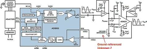 Analog Fundamentals Instrumentation For Impedance Measurement Edn