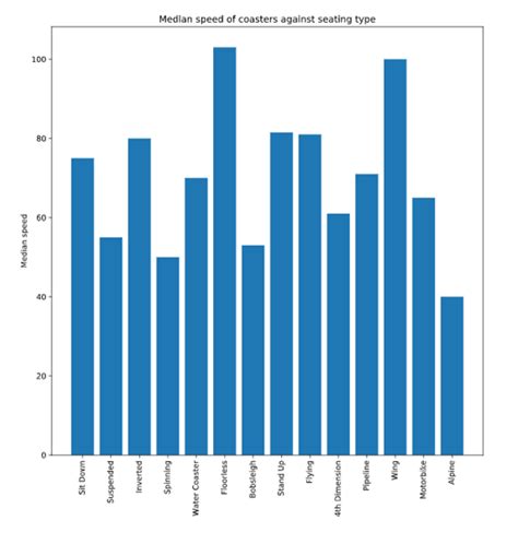 Data Visualisation With Matplotlib Pandas And Python Mrn00b0t
