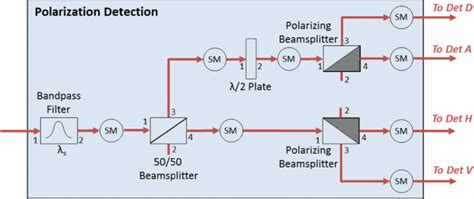 Polarization Detection Decomposition Download Scientific Diagram
