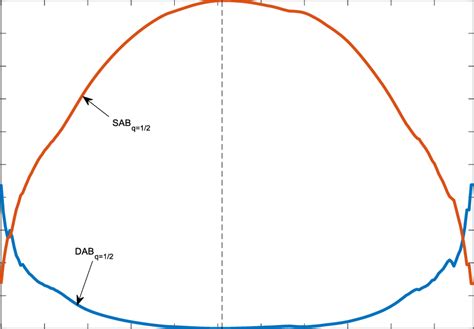 Normalized Disentropy And Q Entropy Of The Lena Image Versus The Threshold Download