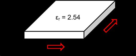 Simulated Dielectric Slab Download Scientific Diagram