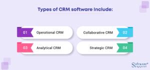 CRM Types Explained How To Choose The Right One