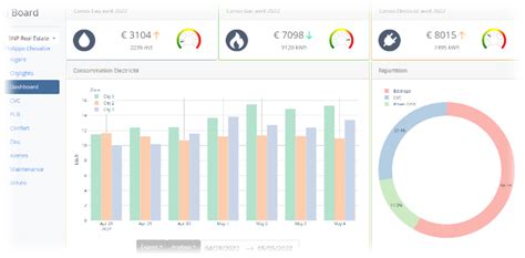 Visualization And Control Platform Kipsum