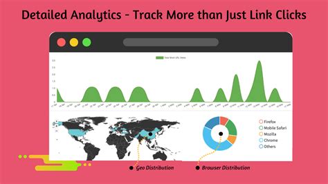 Z Short Link ‑ Url Shortener Shorten Long Product Urls To Short Links