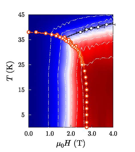 tipping the balance to a quantum spin liquid advanced photon source